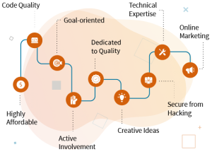 Denver Web Design Services in Colorado | Bishopwebworks.com