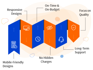 Denver Web Design Services in Colorado | Bishopwebworks.com